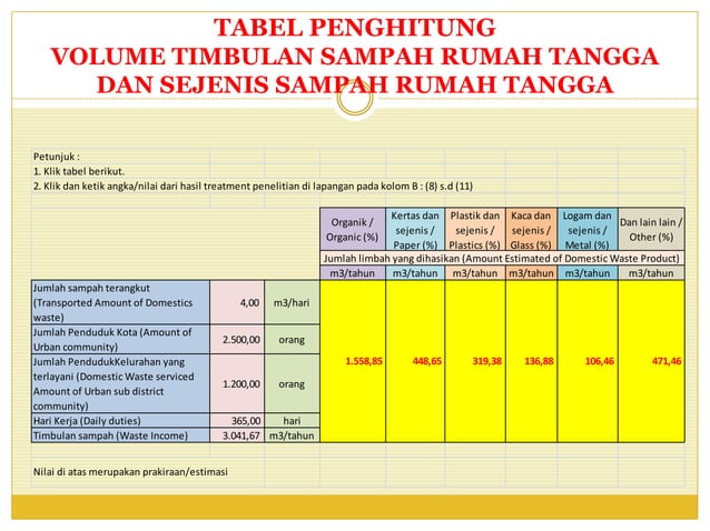 Tabel penghitung volume timbulan sampah rumah tangga dan sejenis sampah rumah tangga | PPTX