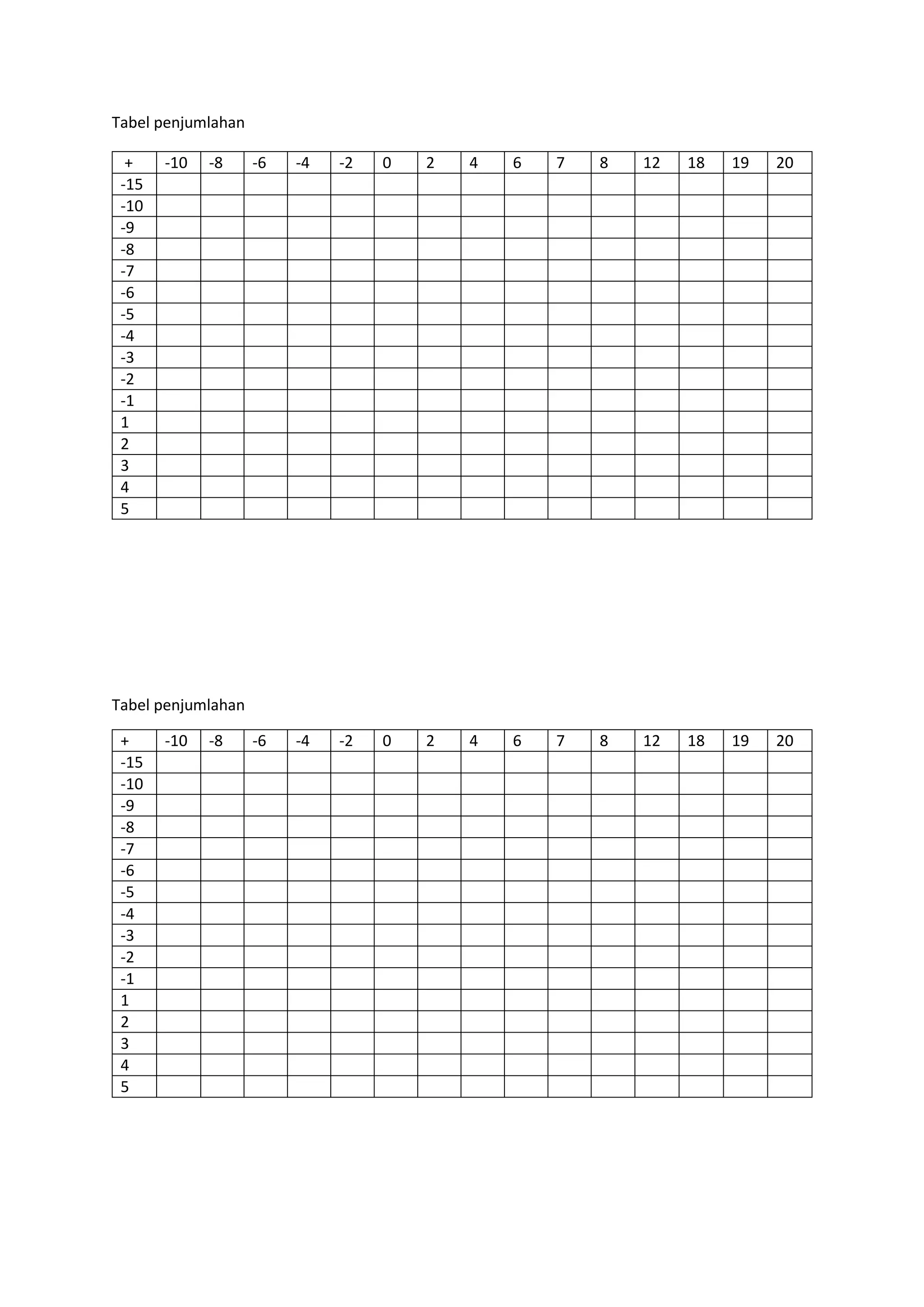 tabel penjumlahan.docx