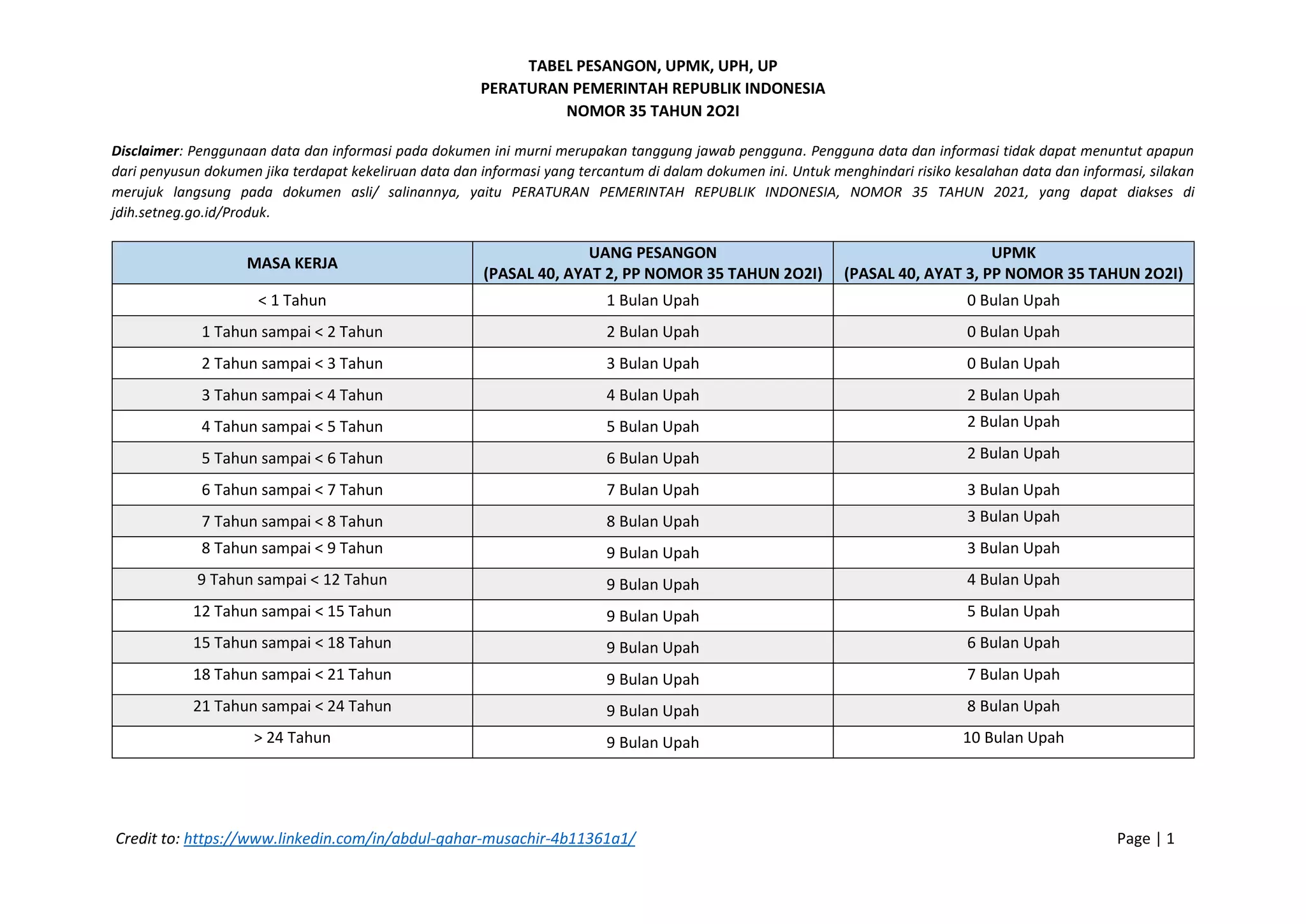 Tabel Perhitungan Pesangon PP 35.pdf