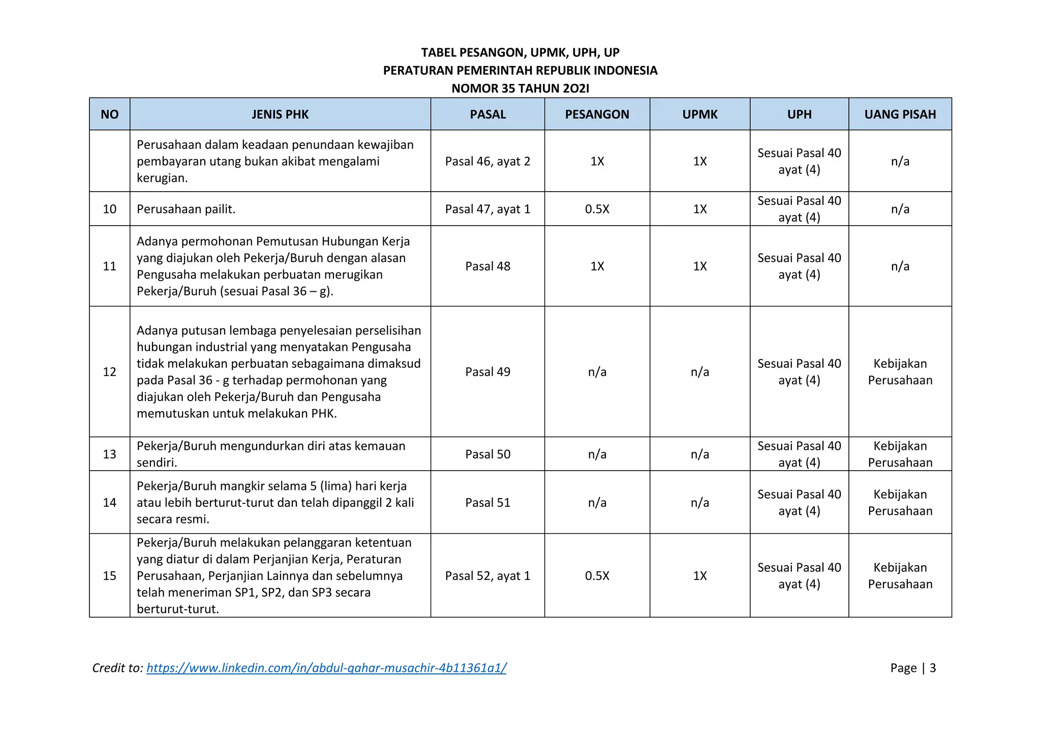 Tabel Perhitungan Pesangon PP 35.pdf