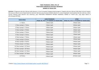 Tabel Perhitungan Pesangon PP 35.pdf