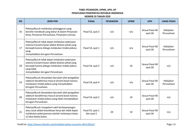 Tabel Perhitungan Pesangon PP 35.pdf