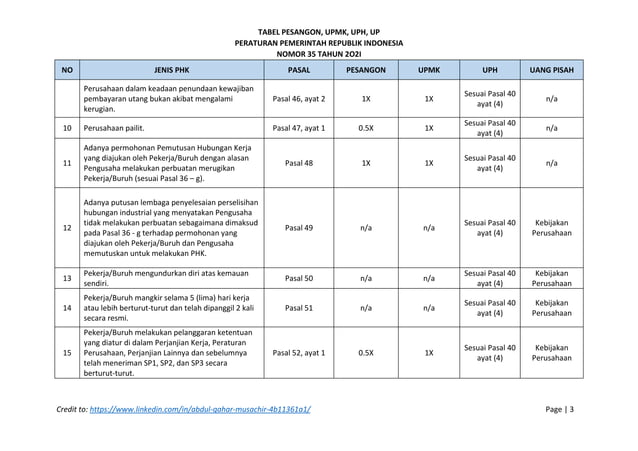 Tabel Perhitungan Pesangon PP 35.pdf