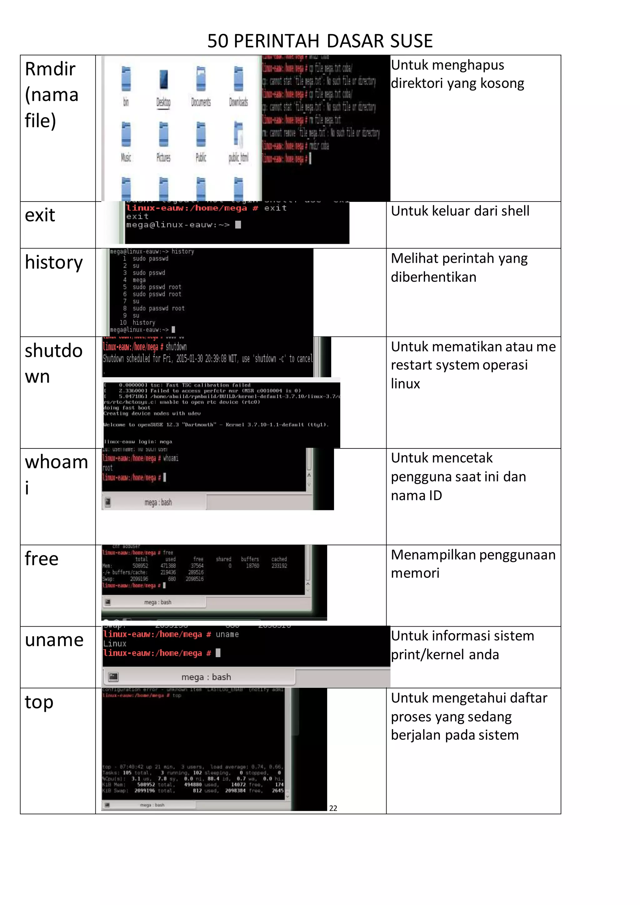 Tabel perintah dasar_linux_mega | PDF
