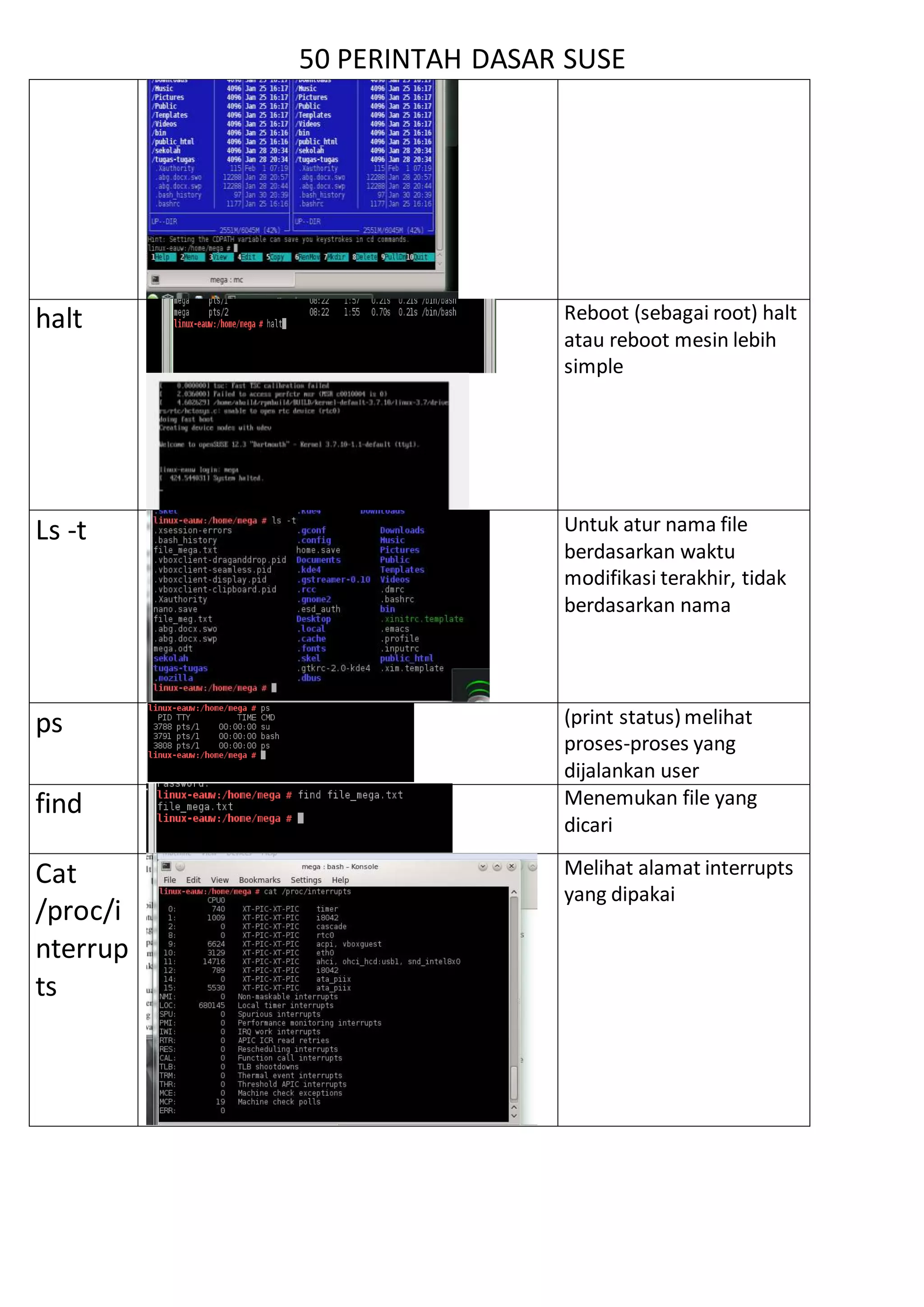 Tabel perintah dasar_linux_mega | PDF