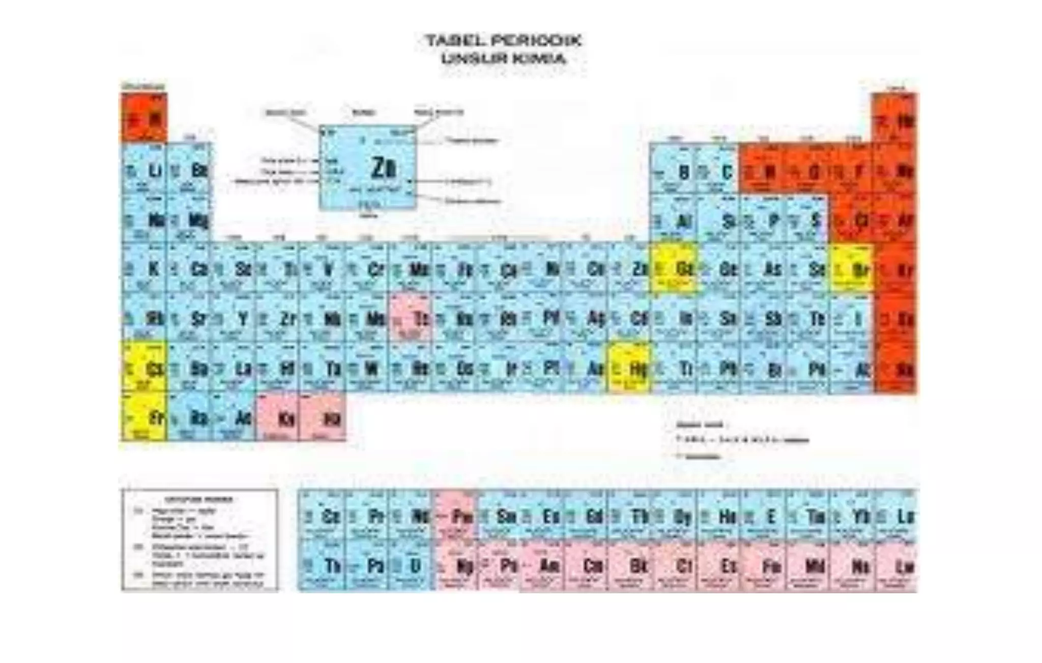 Tabel periodik | PPT