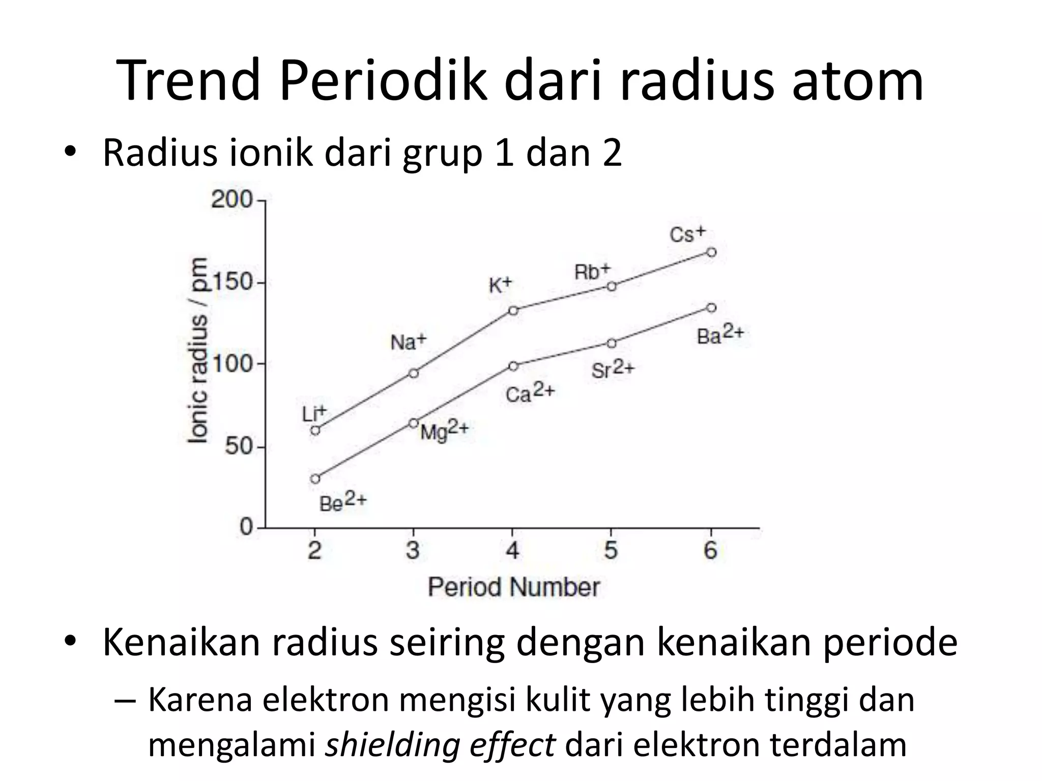 Tabel periodik | PPTX