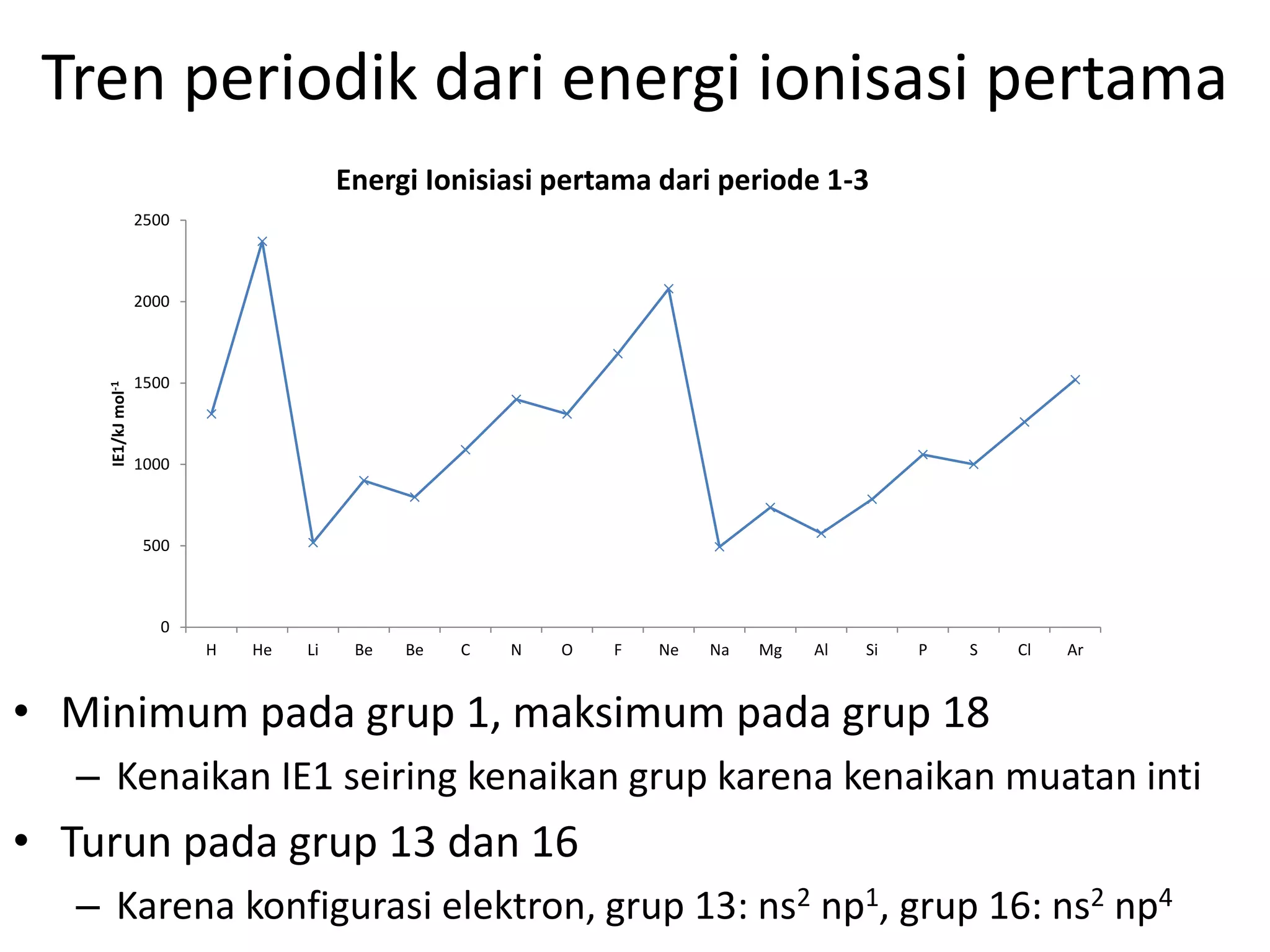Tabel periodik | PPTX