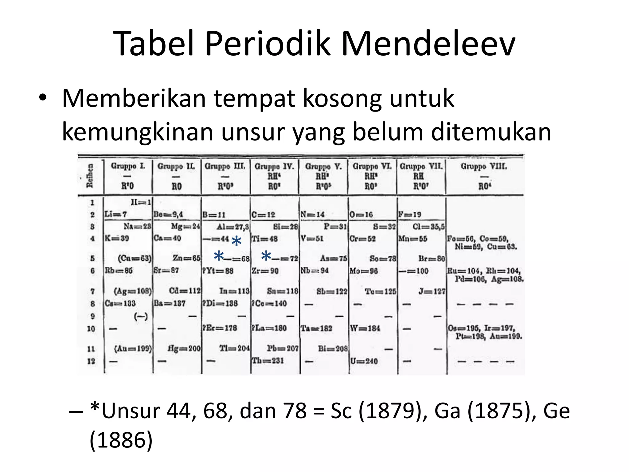 Tabel periodik | PPTX