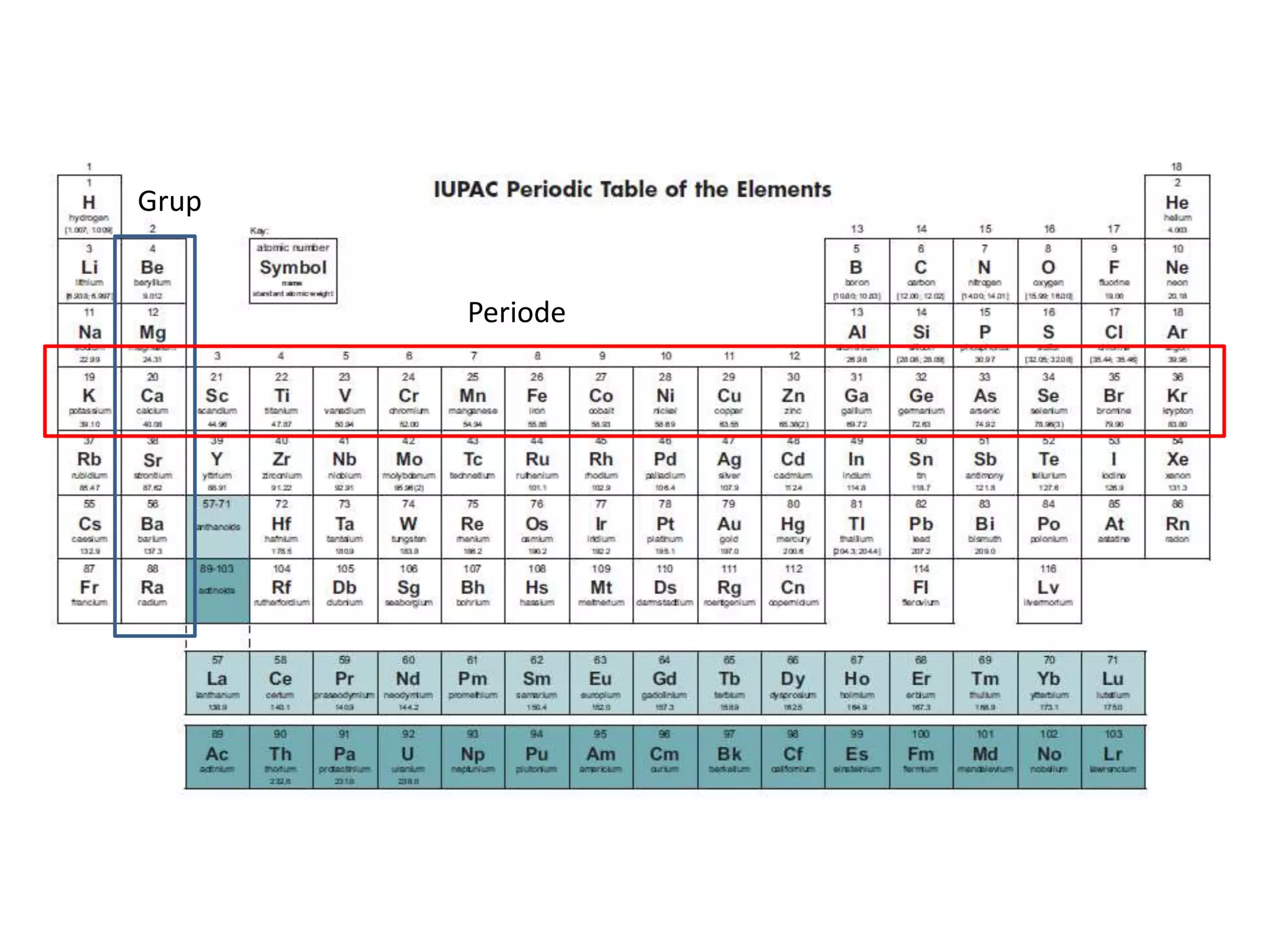 Tabel periodik | PPTX