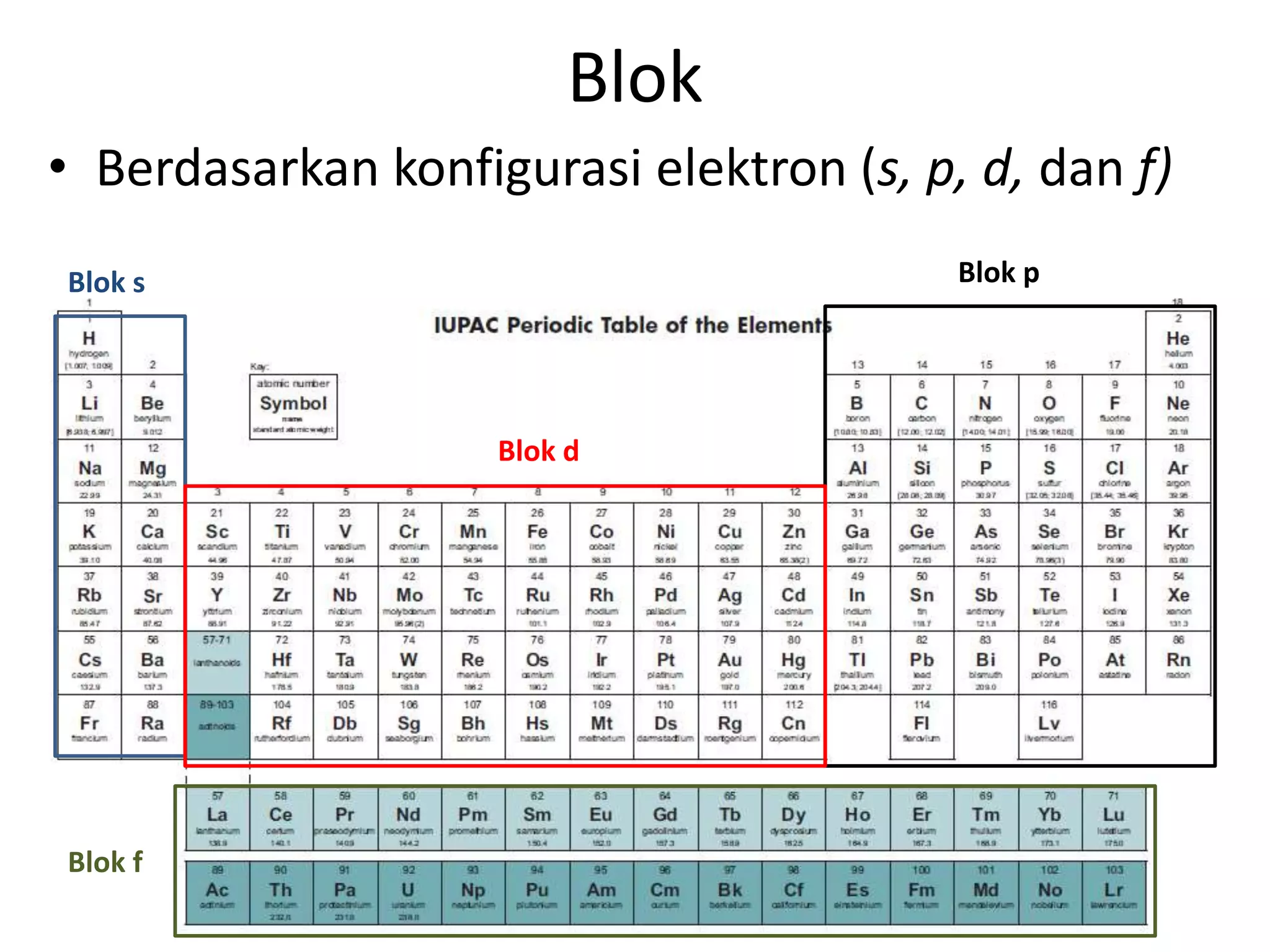 Tabel periodik | PPTX