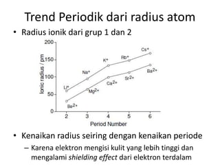 Tabel periodik | PPTX