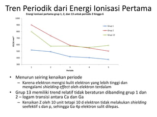 Tabel periodik | PPTX