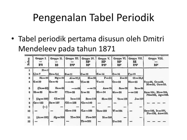 Tabel periodik | PPTX