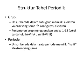 Tabel periodik | PPTX