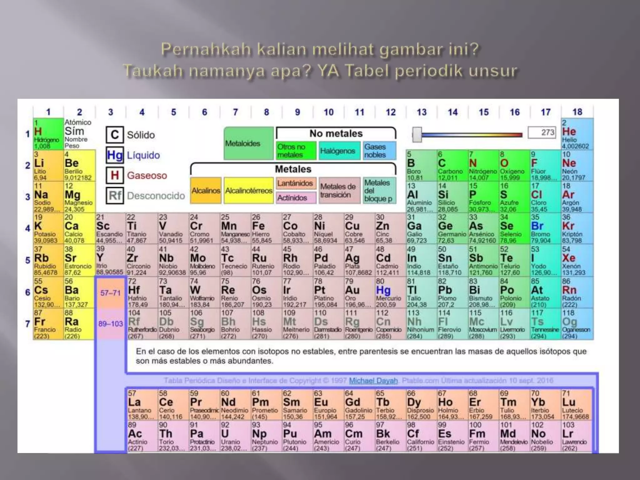 Tabel periodik | PPTX