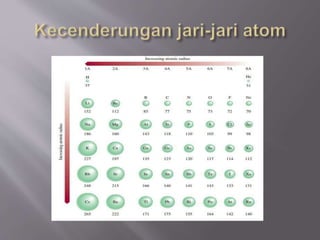 Tabel periodik | PPTX