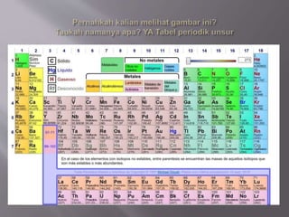 Tabel periodik | PPTX