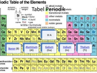 Tabel periodik golongan iiia | PPTX