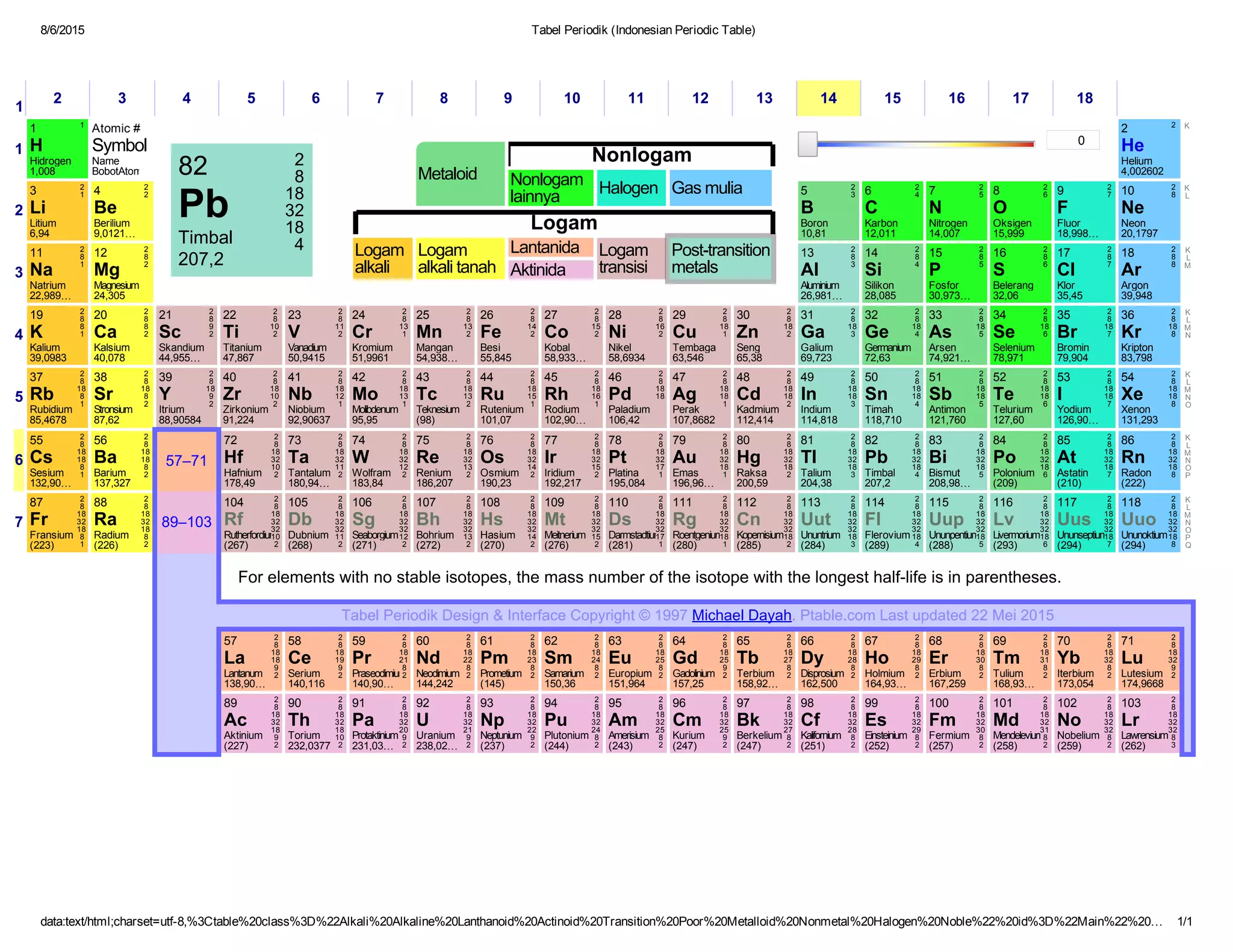 Tabel_Periodik_Indonesian_Periodic_Table.pdf