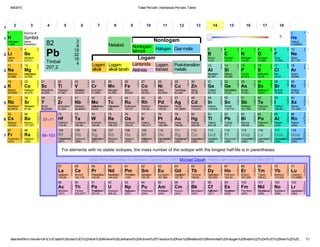 Tabel_Periodik_Indonesian_Periodic_Table.pdf