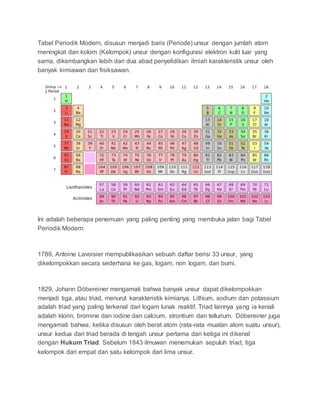 Tabel periodik modern | PDF