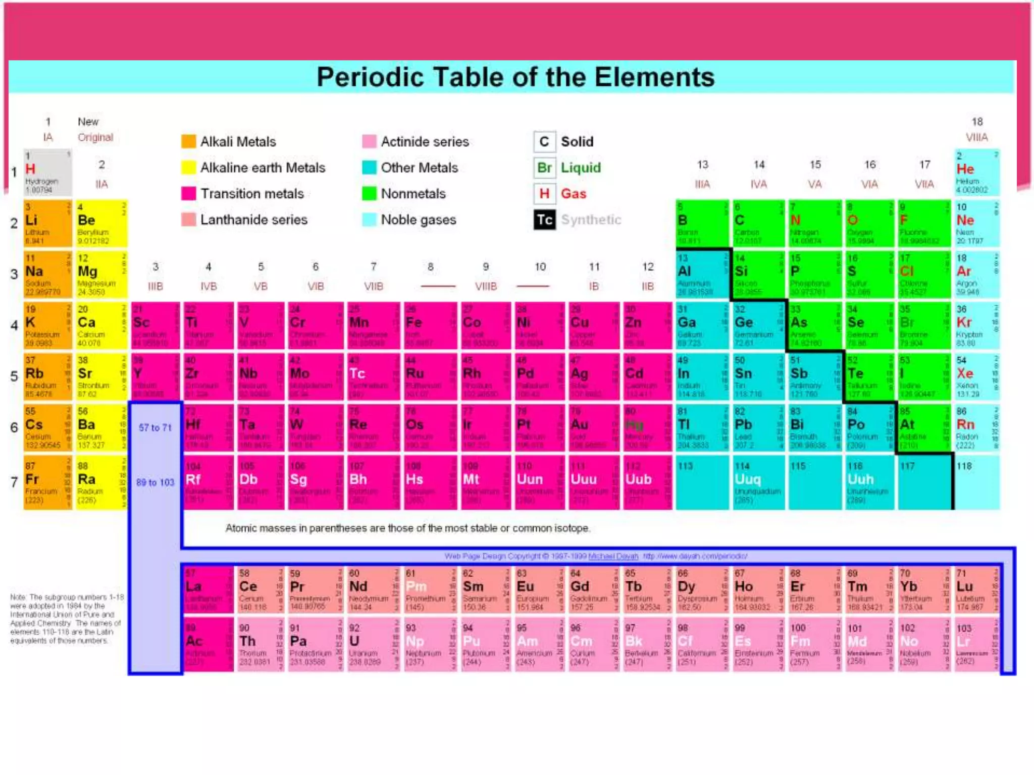 Tabel periodik unsur | PPTX