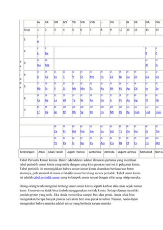 Tabel periodik unsur | DOCX