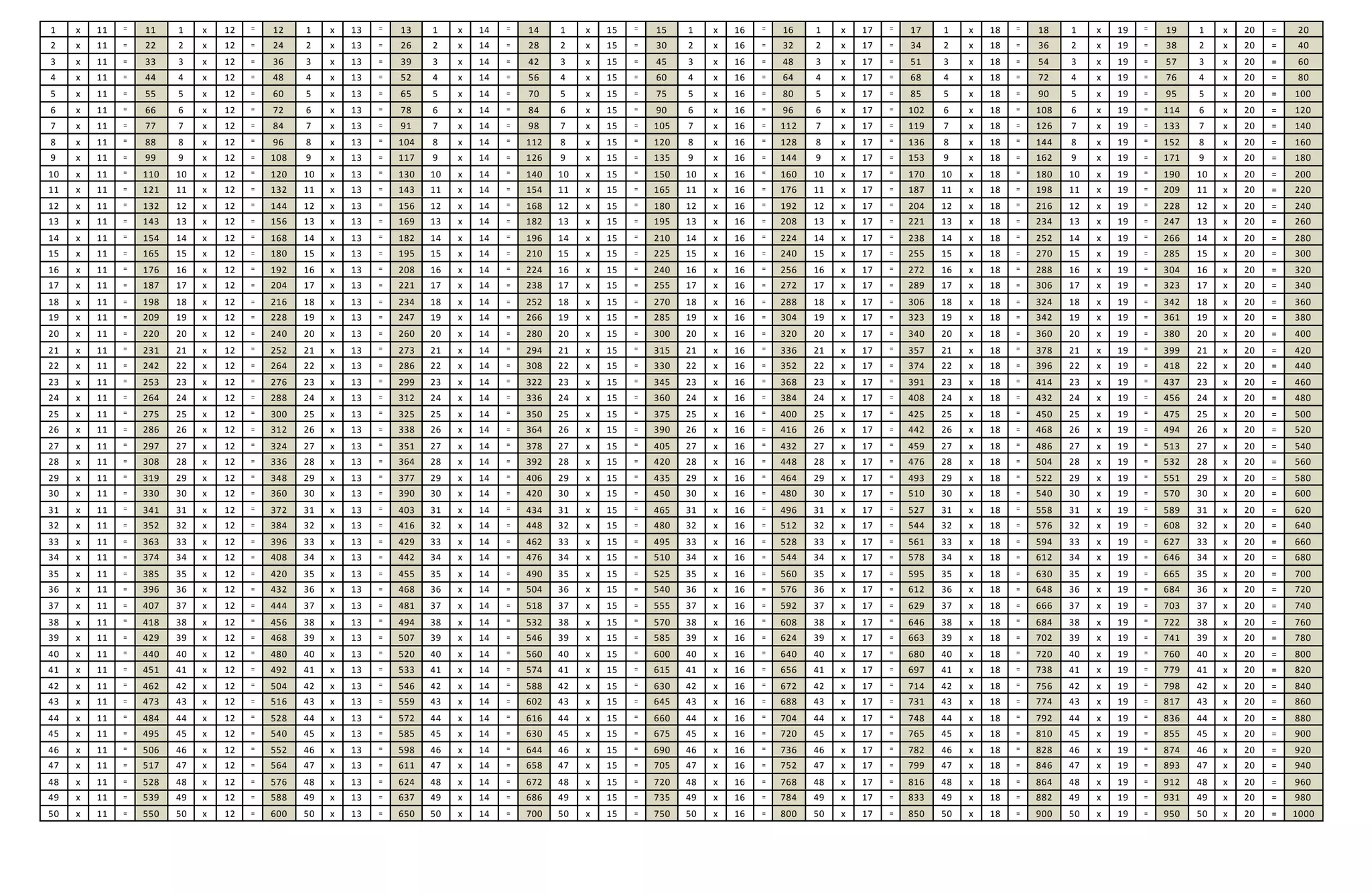 Tabel perkalian 1 sampai 1000 | DOCX