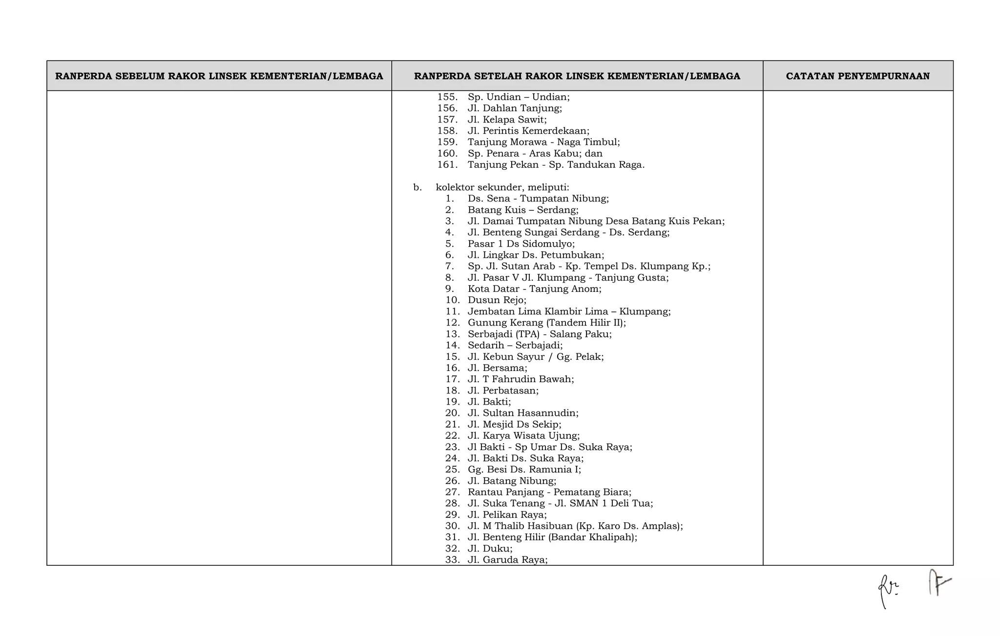 TABEL PERSANDINGAN DELI SERDANG 7Desember2020_versi kawasan ...