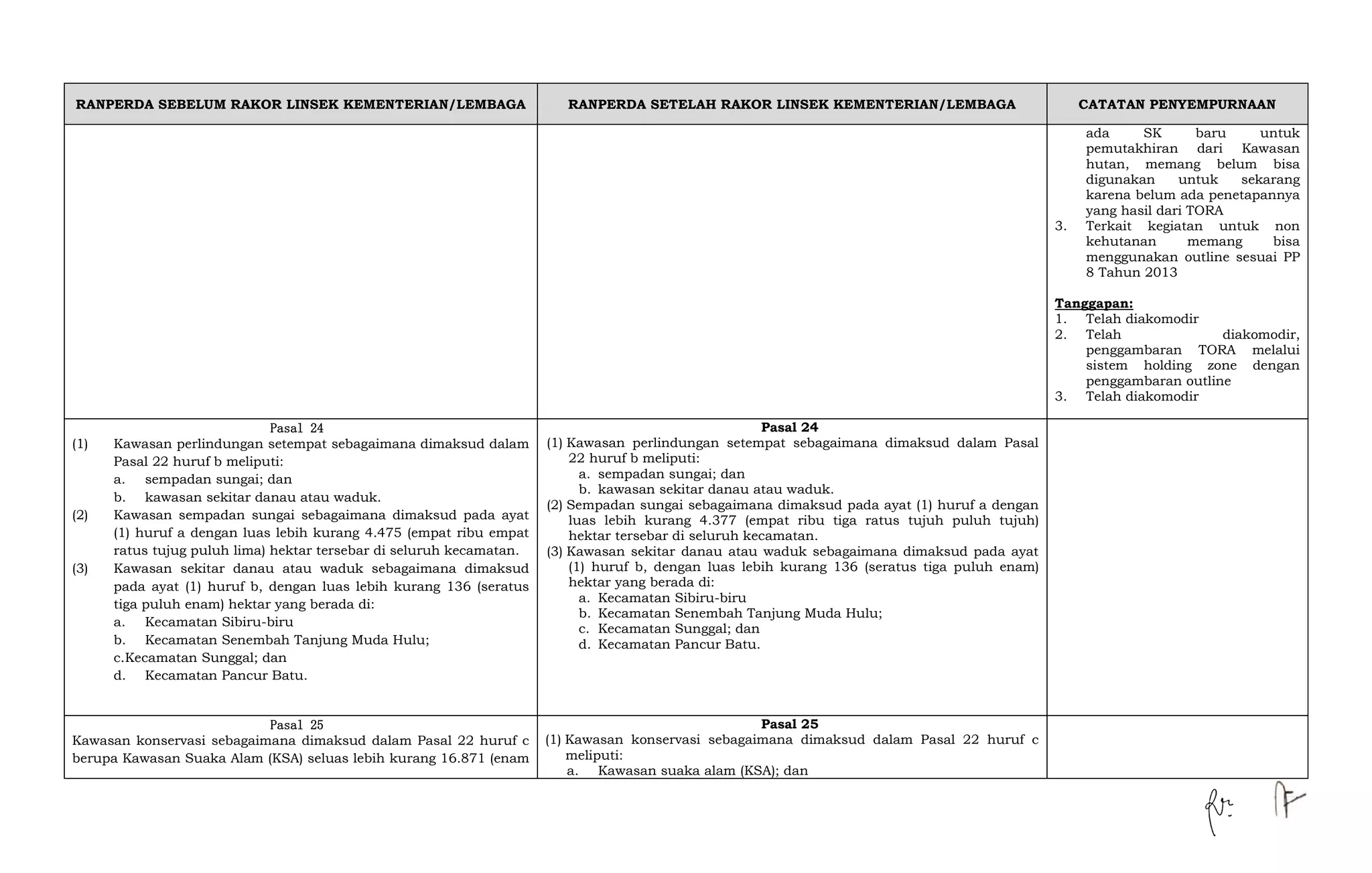 TABEL PERSANDINGAN DELI SERDANG 7Desember2020_versi kawasan transportasi_paraf daerah_direktur.pdf