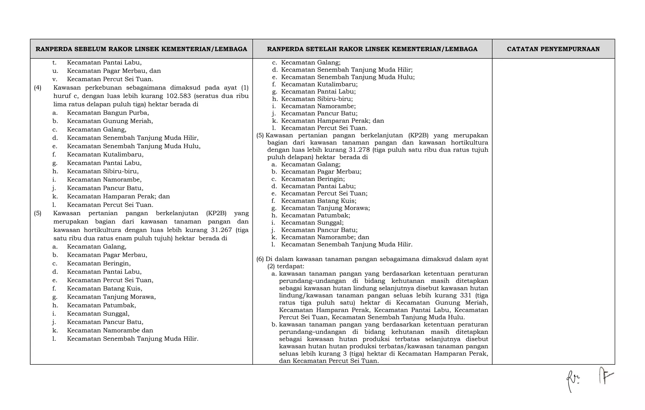 TABEL PERSANDINGAN DELI SERDANG 7Desember2020_versi kawasan transportasi_paraf daerah_direktur.pdf