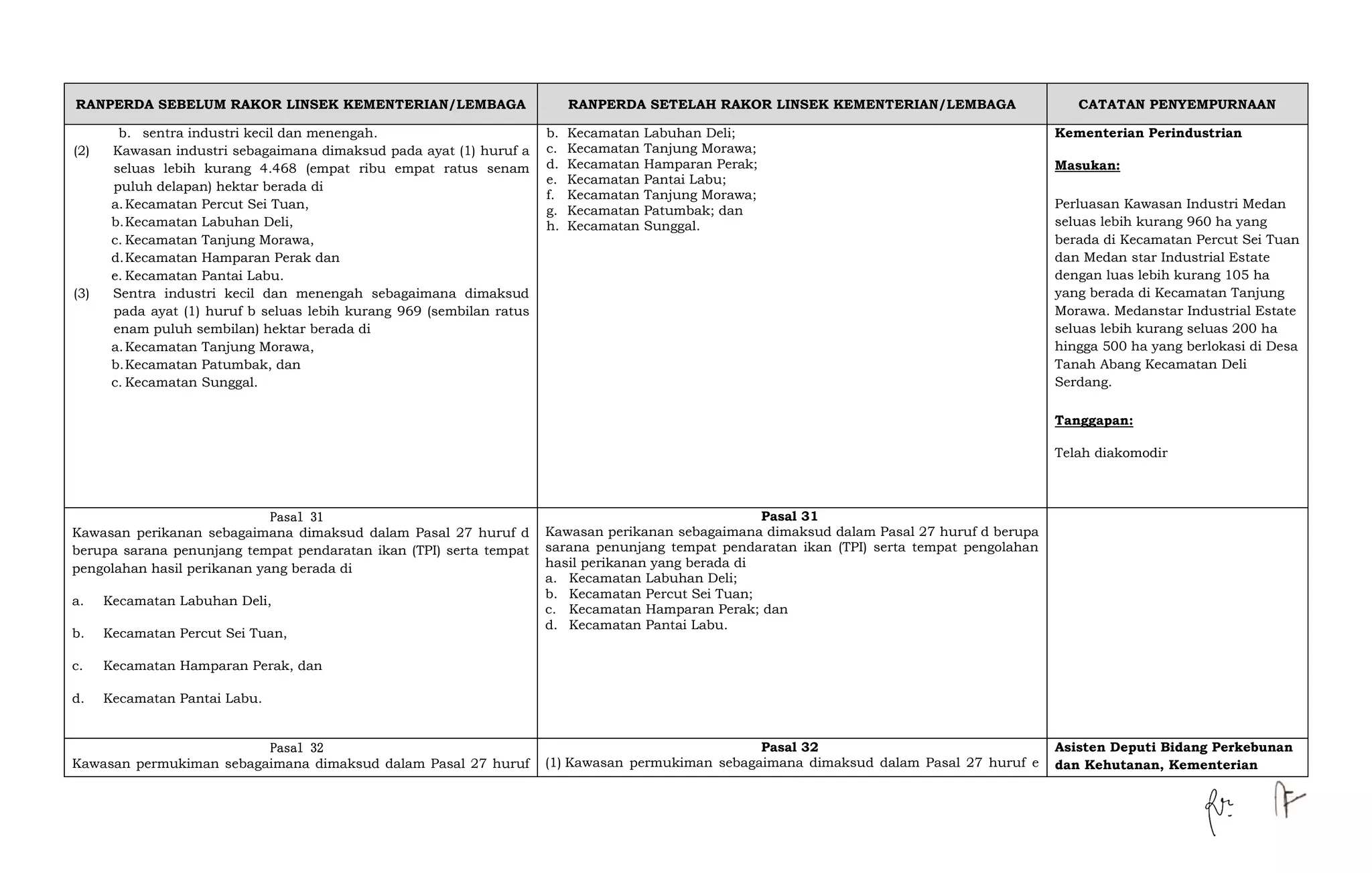 TABEL PERSANDINGAN DELI SERDANG 7Desember2020_versi kawasan transportasi_paraf daerah_direktur.pdf
