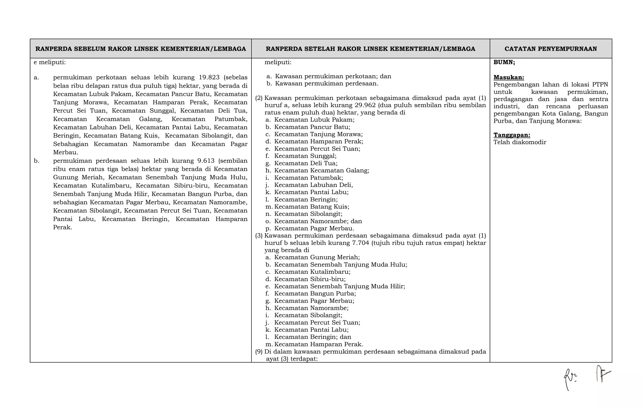 TABEL PERSANDINGAN DELI SERDANG 7Desember2020_versi kawasan transportasi_paraf daerah_direktur.pdf