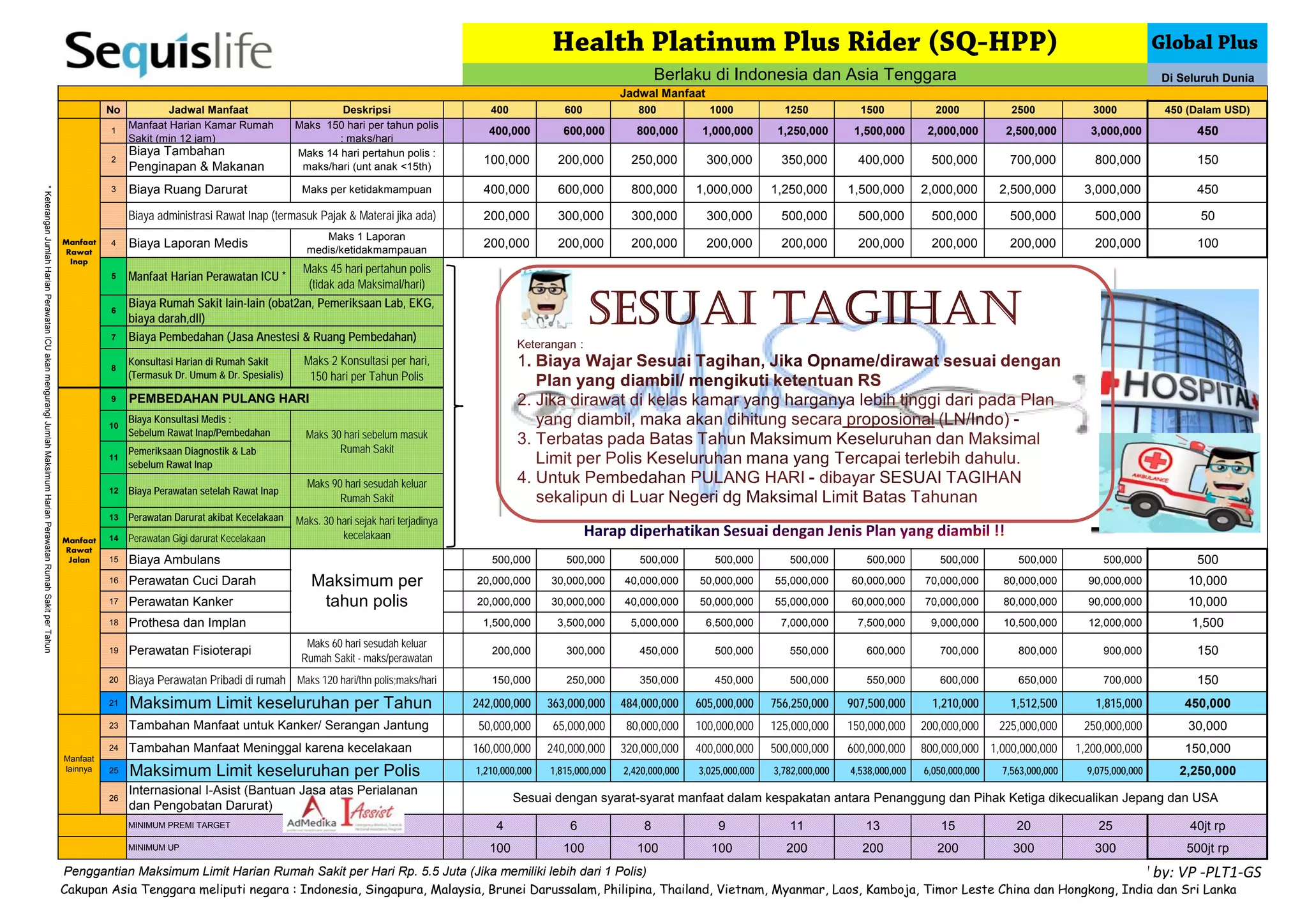 Tabel Produk Kartu Rumah Sakit Platinum Plus | PDF