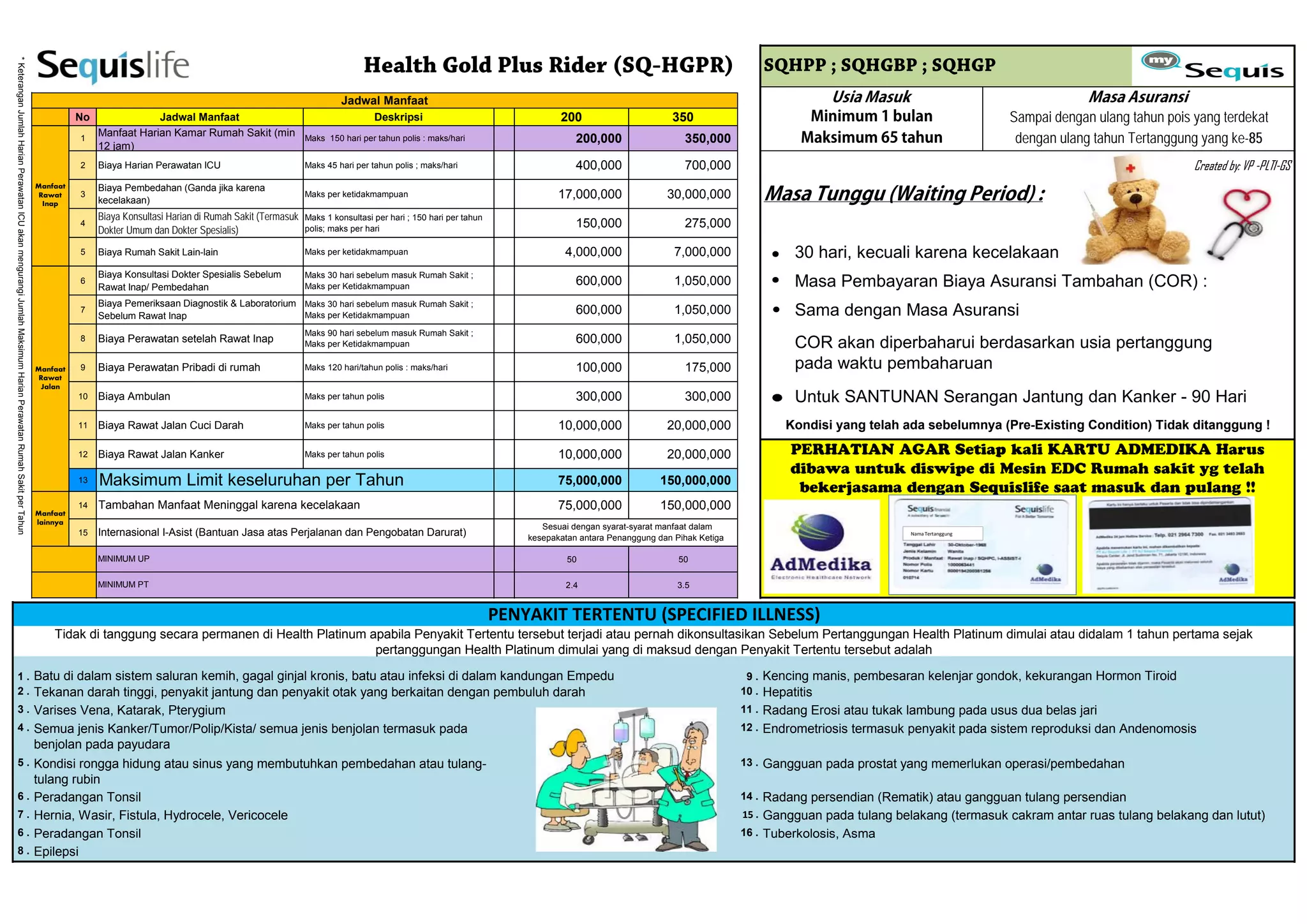 Tabel Produk Kartu Rumah Sakit Platinum Plus | PDF
