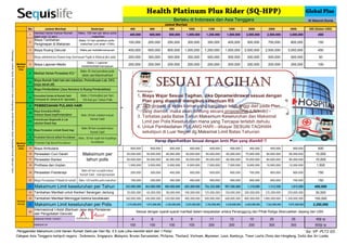 Asuransi Kesehatan Platinum Sequislife | PPT