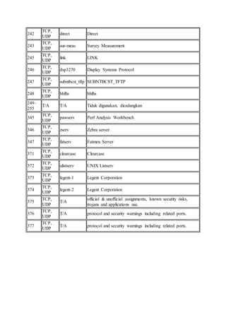 Tabel port protokol jaringan tcp | PDF