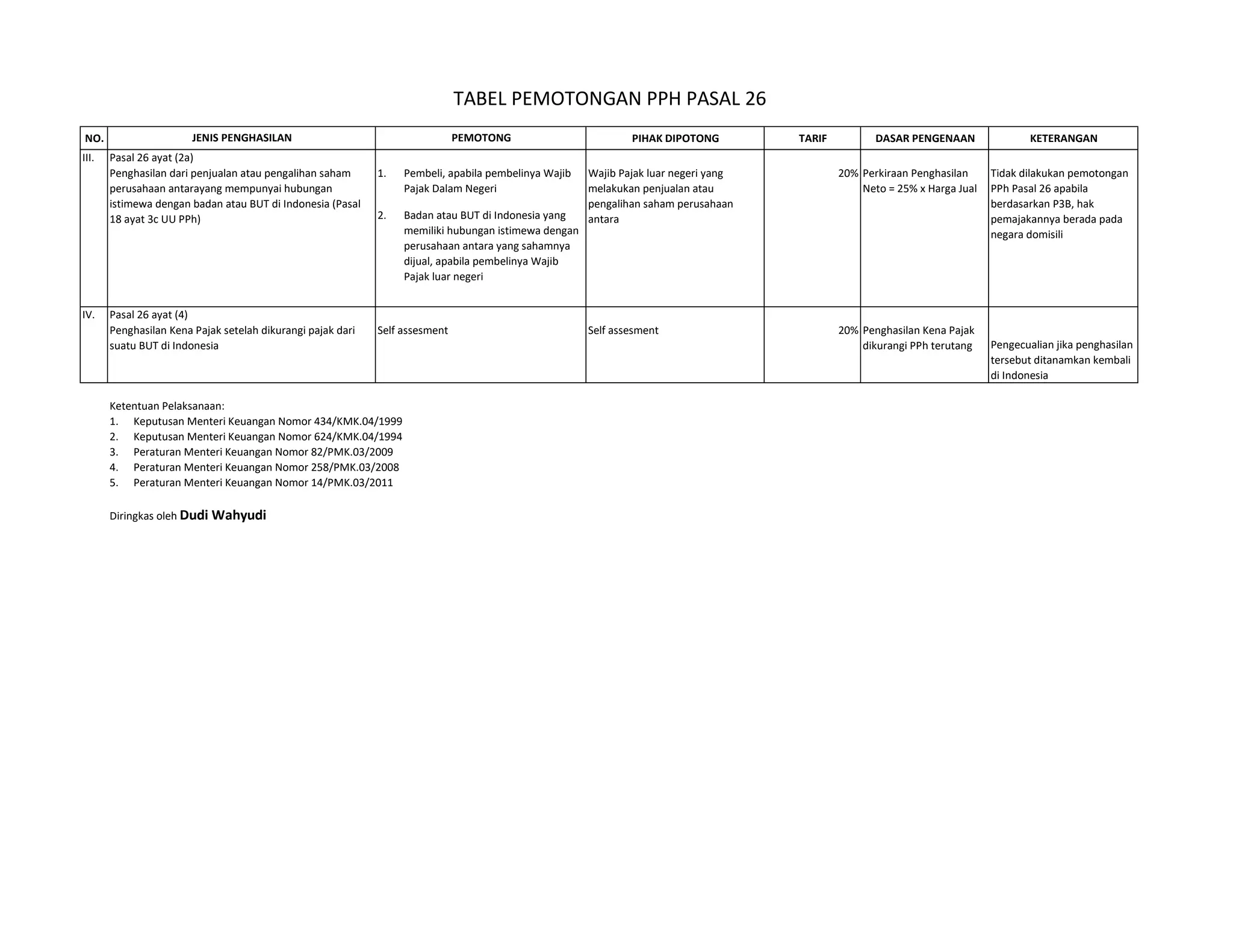 Tabel PPh Pasal 26 | PDF