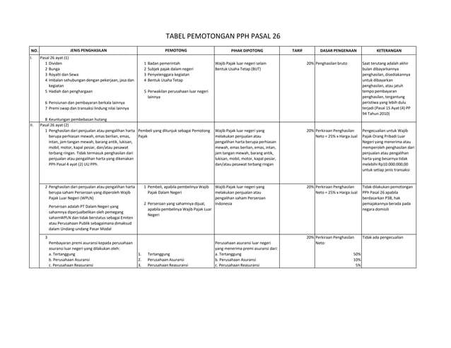 Tabel PPh Pasal 26 | PPT