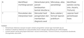 Tabel Praktikum Pemeriksaan Feses untuk Parasit Cacing.pdf