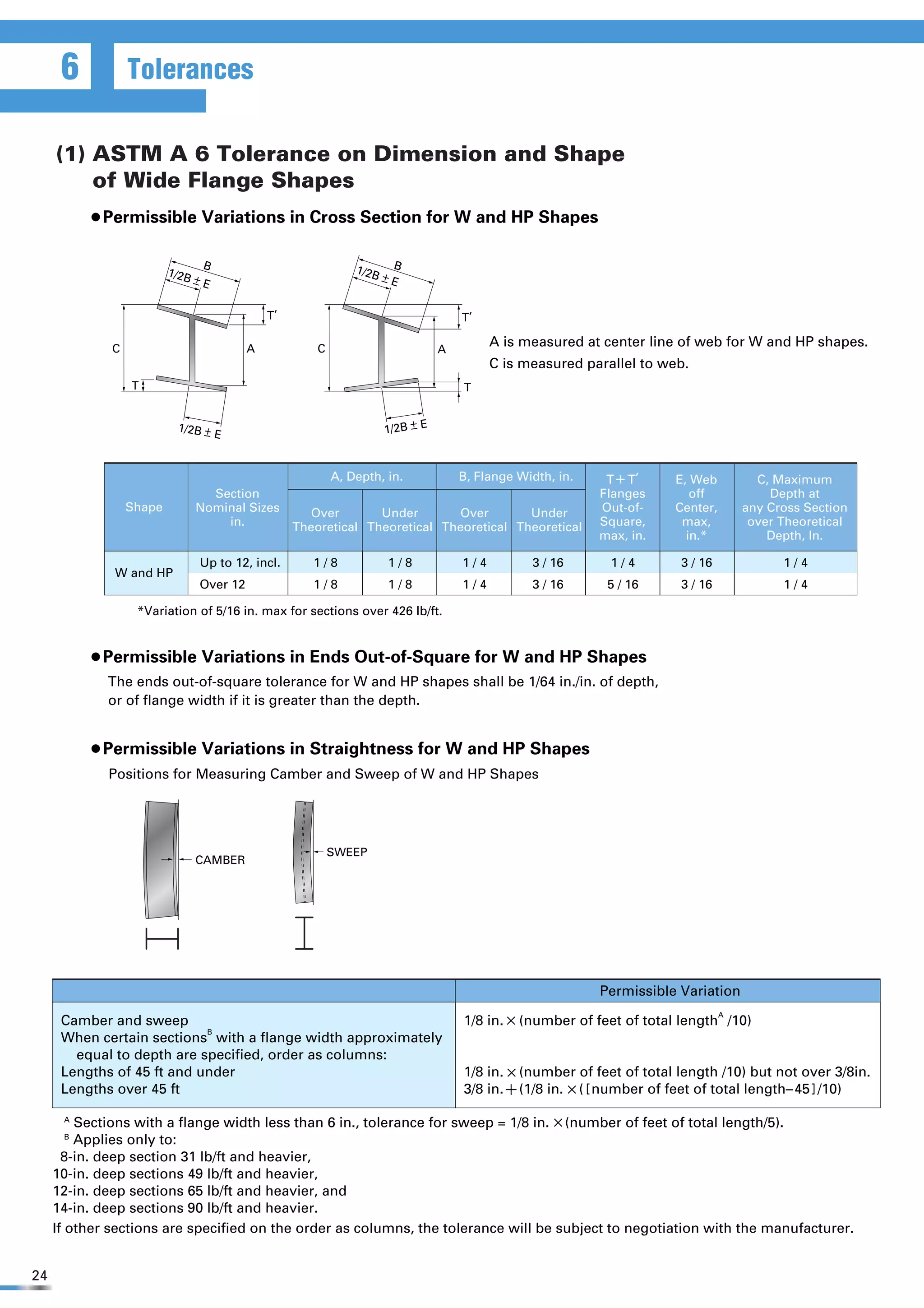 Tabel profil baja | PDF