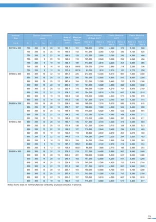 Tabel profil baja | PDF