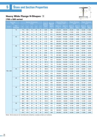 Tabel profil baja | PDF