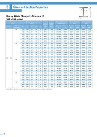 Tabel profil baja | PDF