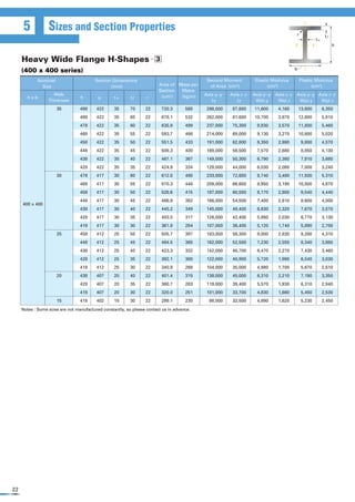 Tabel profil baja | PDF