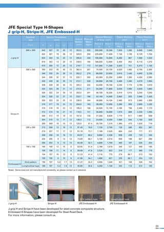 Tabel profil baja | PDF