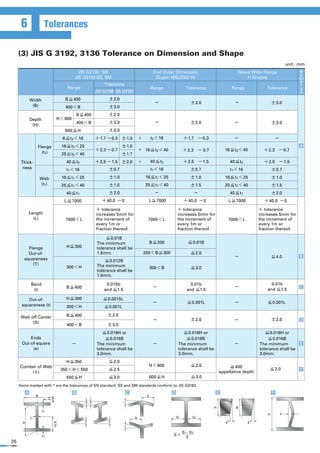 Tabel profil baja | PDF
