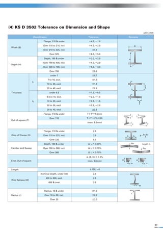 Tabel profil baja | PDF