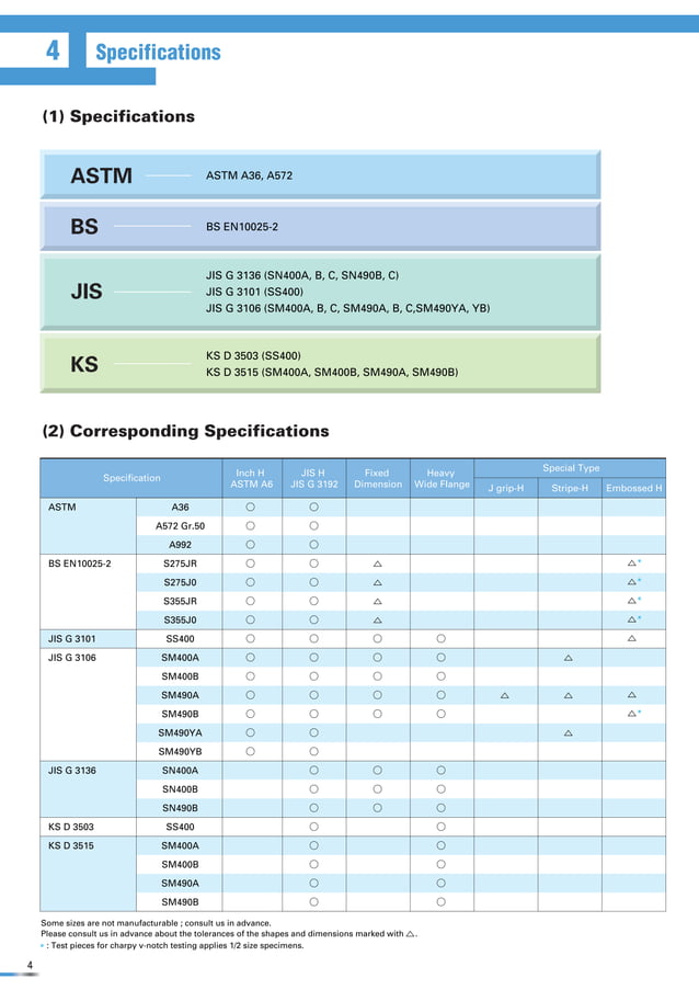 Tabel profil baja | PDF